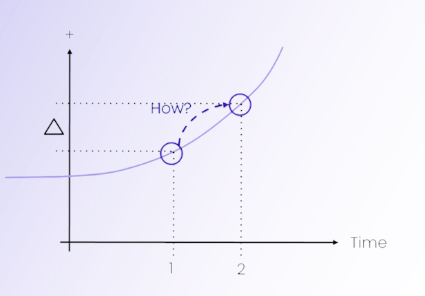 Insight #01 - What is Continuous Improvement?