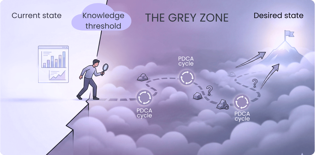 No Plan Survives the Grey Zone